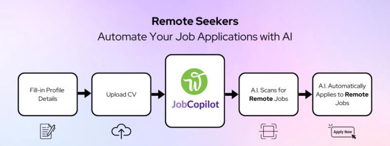 Remote Job Application Automation - Workew